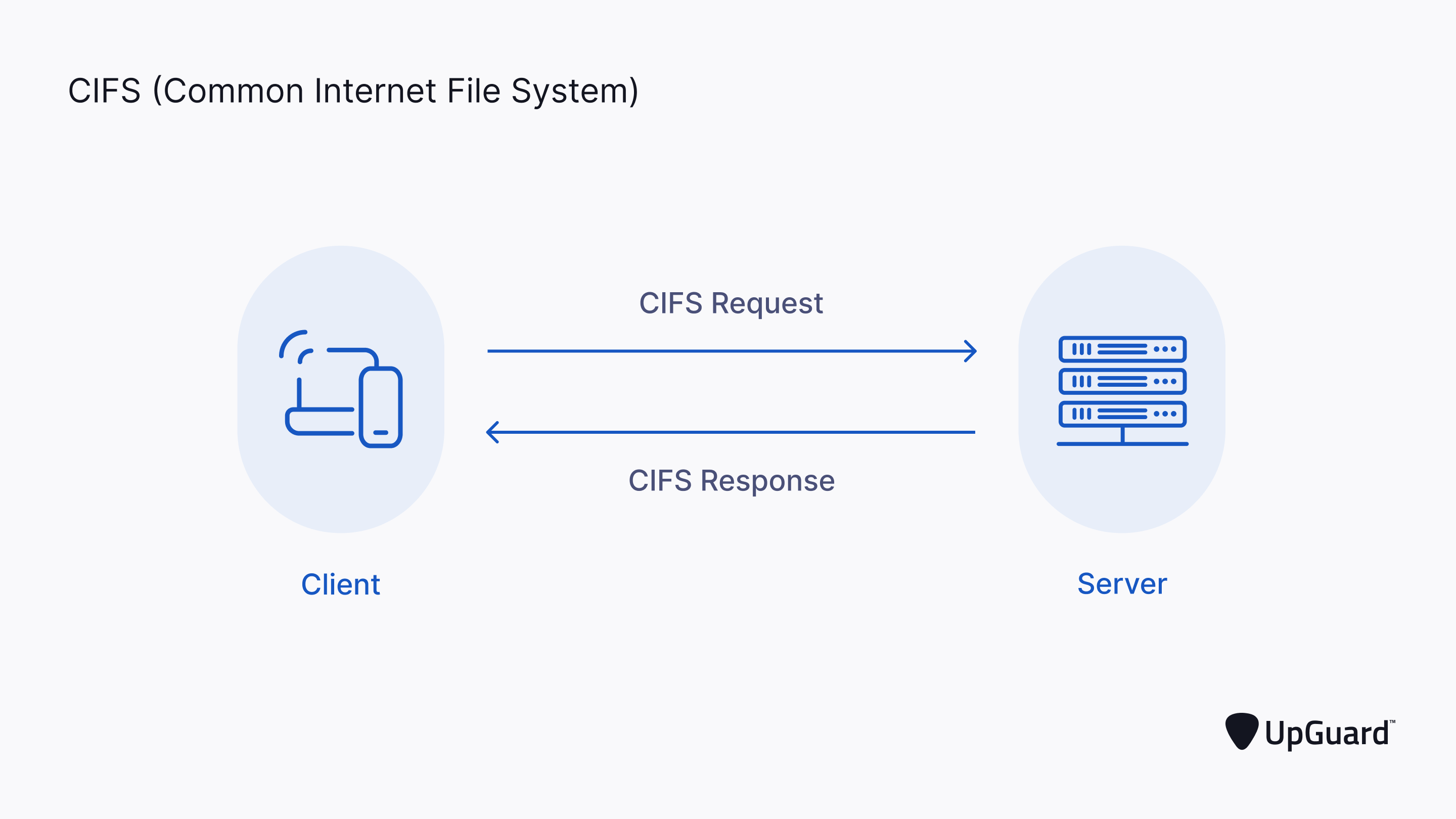 What Is CIFS UpGuard